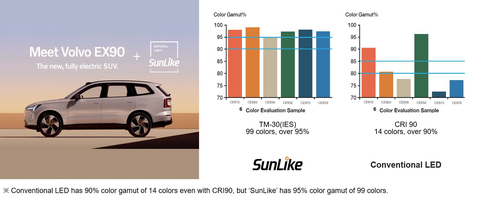 Volvo EX90 Electric SUV Will Feature Seoul Semiconductor’s SunLike LED ...